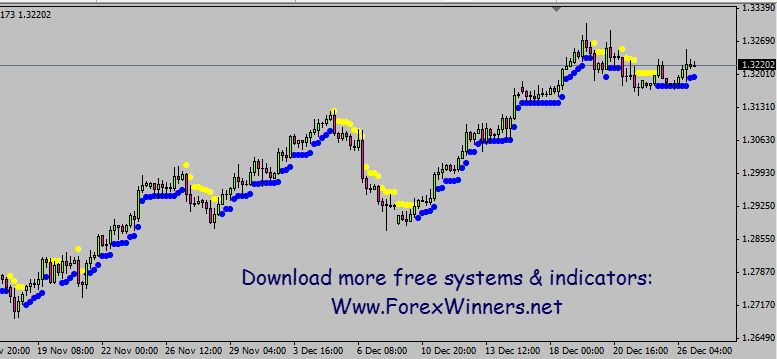 MAX Stops v1.1 - Forex Winners | Free Download