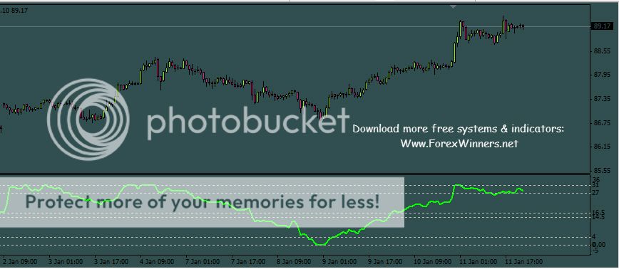 PW Trend indicator - Forex Winners | Free Download