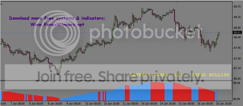 super fast indicator - Forex Winners | Free Download